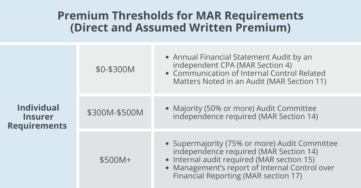 Model Audit Rule: Timeline and Planning Guide | Johnson Lambert